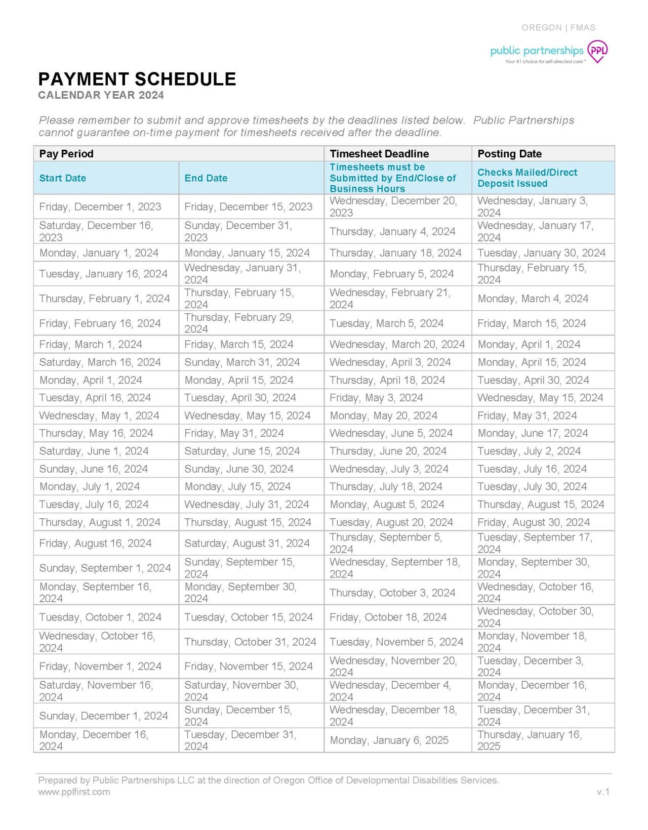 PSW Payment Schedule | Integrated Services Network