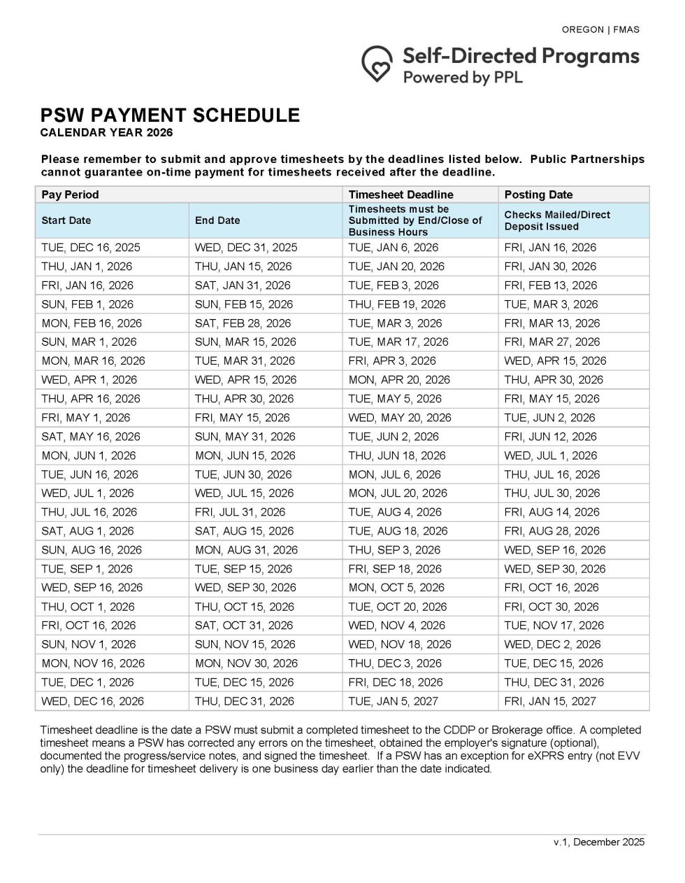 PSW Payment Schedule | Integrated Services Network